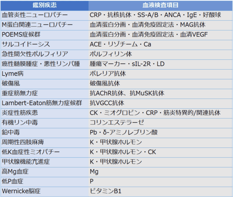 Guillain-Barre症候群 / ギラン・バレー症候群（GBS）①（特徴・診断） – NeuroNote / ニューロノート