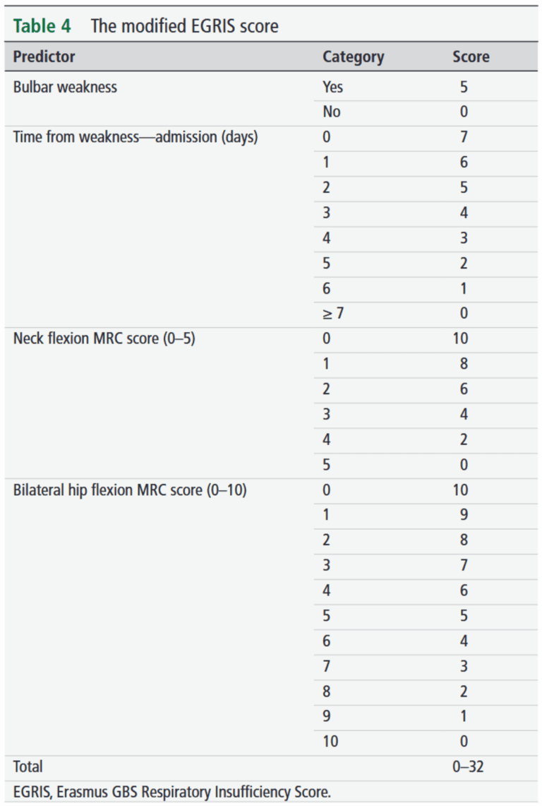Guillain-Barre症候群 / ギラン・バレー症候群（GBS）②（評価・治療） – NeuroNote / ニューロノート