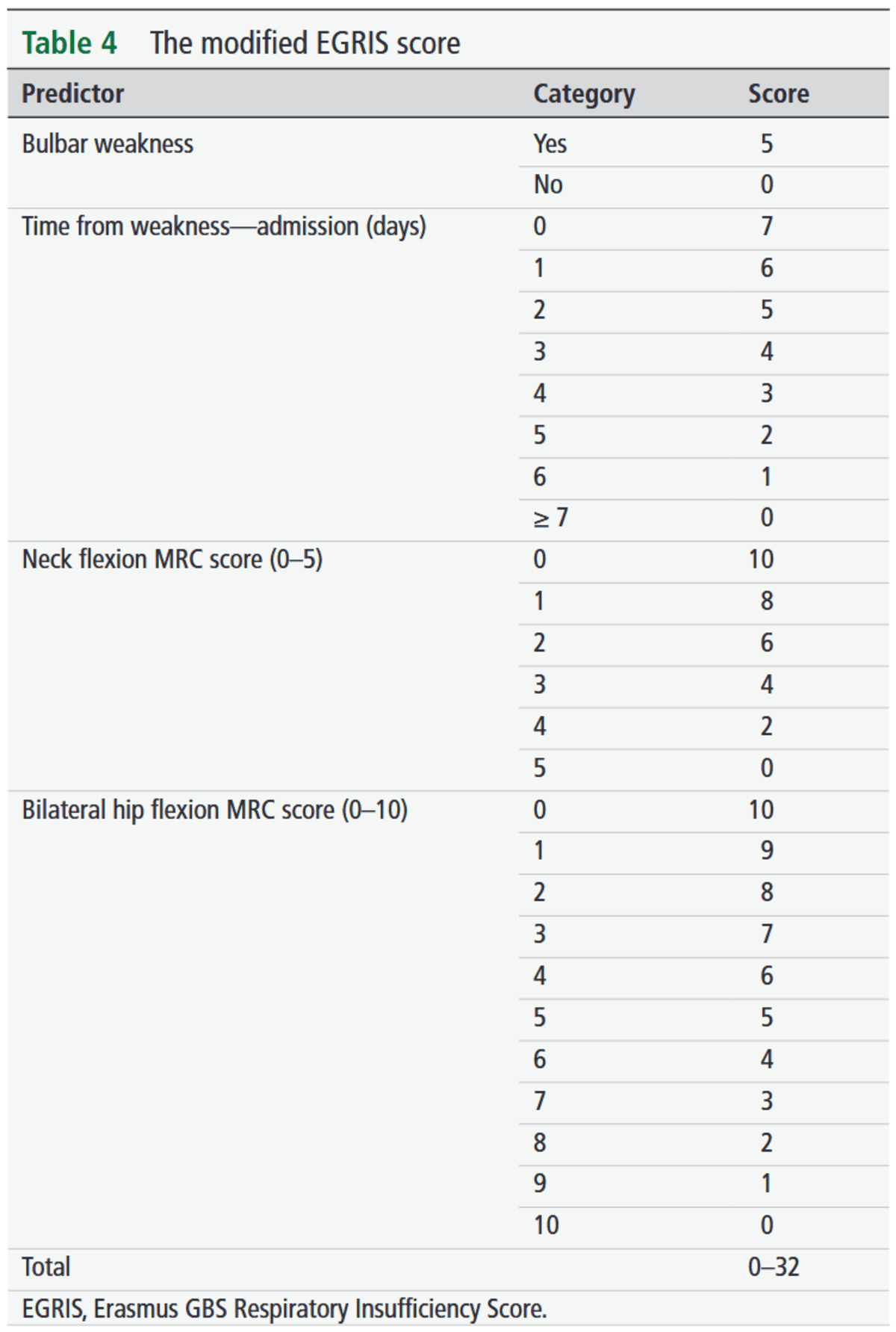 Guillain-Barre症候群 / ギラン・バレー症候群（GBS）②（評価・治療） – NeuroNote / ニューロノート